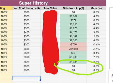 Super Columns Not Updating Rcspersonalfinance