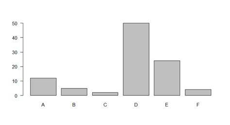 Guidance On Prior Predictive Checks In Ordinal Model Brms The Stan Forums