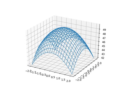 3 Core Components Of Cfd Analysis