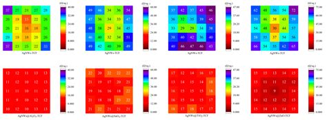 Coatings Free Full Text Improvement Of Electrical Properties Of