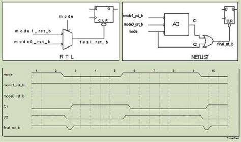 Dealing With Structural And Reset Faults In Embedded Soc Designs Part 2