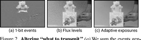 Figure 2 From Generalized Event Cameras Semantic Scholar