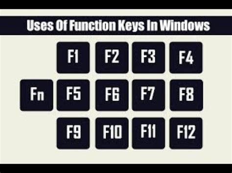 Shortcut Keys F To F Uses YouTube