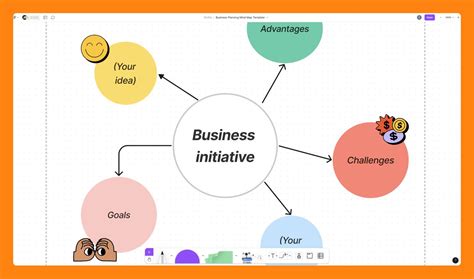 23 Mind Map Examples For Brainstorming And Planning Figma
