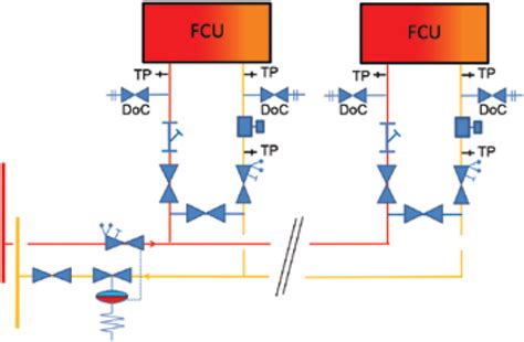 Fan Coil Units And Variable Flow Crane Fluid Systems