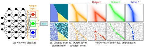 논문 리뷰 Multiple Importance Sampling For Stochastic Gradient Estimation