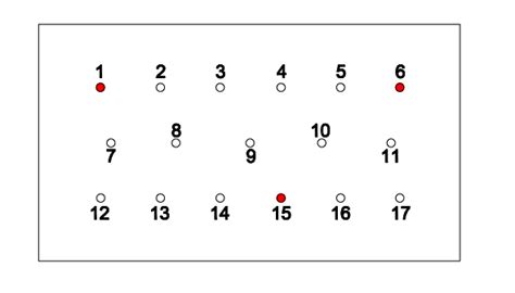 Optimum Sensor Distribution Obtained By Exhaustive Search 18 Download Scientific Diagram
