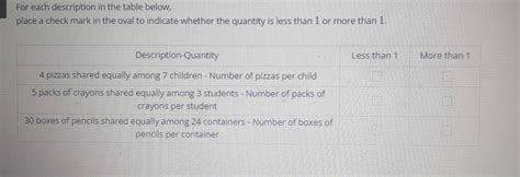 solved for each description in the table below place a check mark in