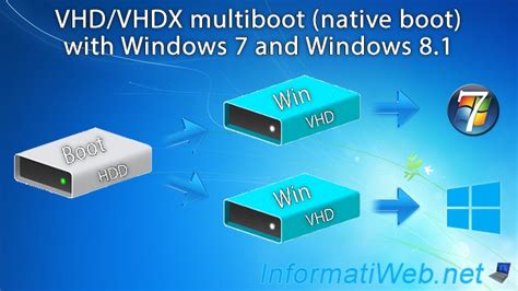 Vhdvhdx Multiboot Native Boot With Windows 7 And Windows 81 Page