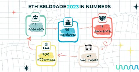 How Unusual Sour Helped Shape The First Eth Belgrade