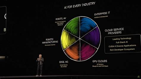 NVIDIA GTC Keynote Live Coverage ServeTheHome