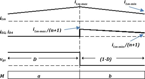 Key Waveforms Of The Proposed Converter In Ccm Mode Without