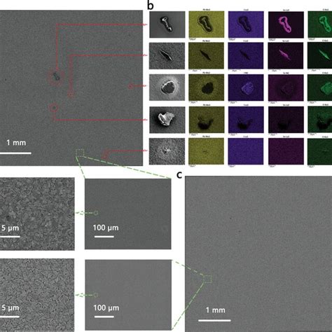 High‐throughput Sem And Eds Elemental Analysis Of Perovskites A