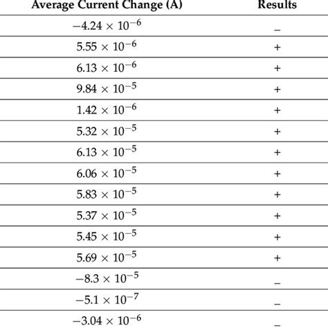 Validation Of Electrochemical Sensor For Clinical Samples Of Sars Cov 2 Download Scientific
