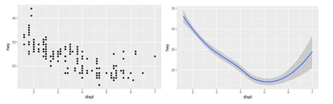 关于ggplot2包的基本功能介绍 上） 知乎