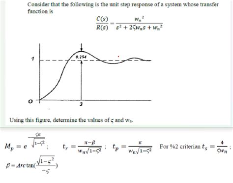 Solved Consider That The Following Is The Unit Step Response Chegg