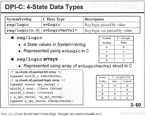 Systemverilog中的dpi C用例介绍 Csdn博客