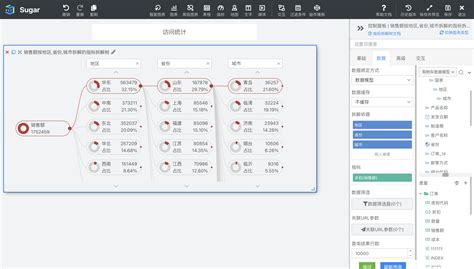 指标拆解树 百度数据可视化sugar Bi 百度智能云文档