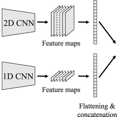 The Schematic Diagram Of TDA Net For An Image With Its Betti Sequence Download Scientific