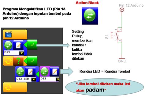 Tutorial Program Minibloq Arduino ~ Blogger Batam