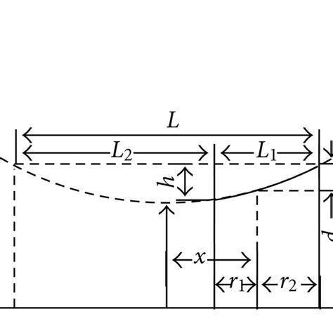 Calculation Approximation Supposing That The Line Is Part Of A Line Download Scientific Diagram