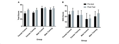 Comparison Of Pre Test And Post Test Scores For Male And Female