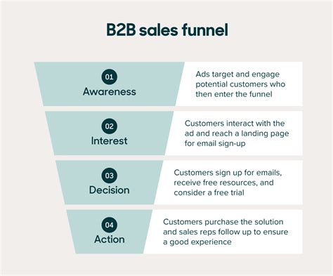 Simple Sales Funnel Template Simple Sales Funnel Template
