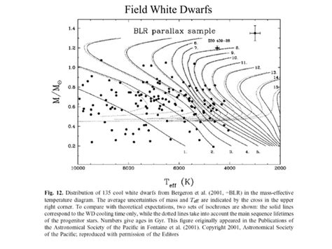 Whitedwarfs In Space Science Helps In Classification And Types Of Stars