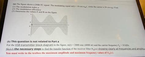 Solved A The Figure Shows A Dsb Tc Signal The Modulating