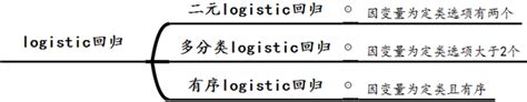 logistic回归与线性回归 知乎