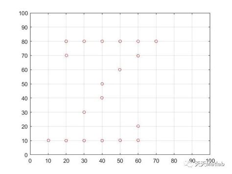 【无人机编队】基于匈牙利算法实现无人机编队队形实时切换附matlab代码 Csdn博客