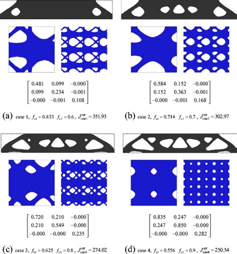 Optimal Solutions Of The Integrated Design For The Mbb Beam With Download Scientific Diagram