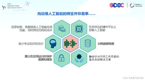 开源赋能 普惠未来——回顾全球数字经济大会及开放原子全球开源峰会（intel专题） 开源驱动赋能未来 csdn博客