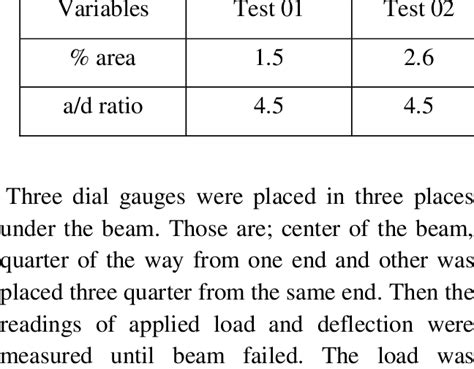 2 Loading Distance For Beams Download Table