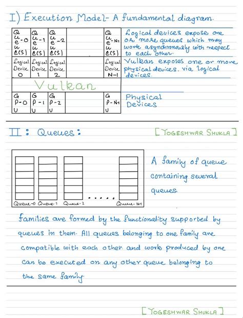 Vulkan Vulkansdk Rendering Advancedrendering Astromedicomp Unix Yogeshwar Shukla
