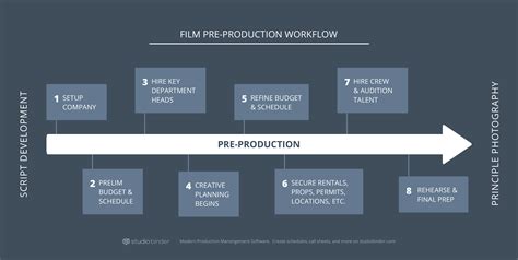 What Is Pre Production In Film — A Blueprint For Success
