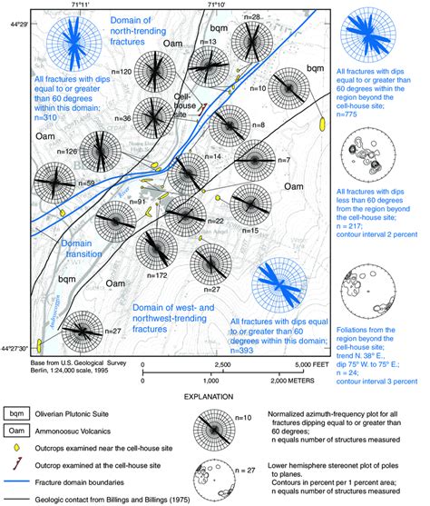 Bedrock Geology Azimuth Frequency Plots Of Fractures Fracture Download Scientific Diagram