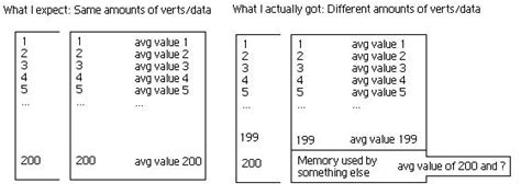 Nifskope And Removing Blocks Skyrim Technical Support Loverslab