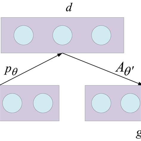 Structure Of Deep Auto Encoder Download Scientific Diagram