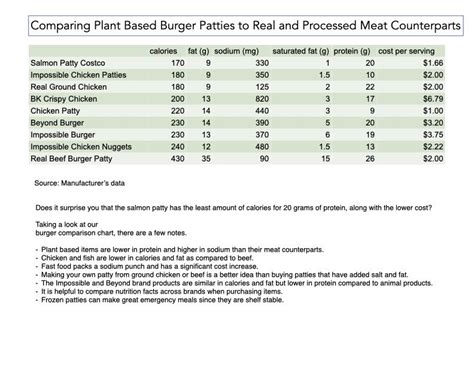 Protein Comparison Pdf Printable Handout — Food And Health Communications
