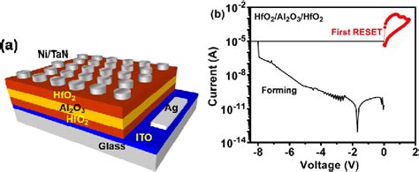 figure 1 from multi level resistive switching in hfo2 al2o3 hfo2 based