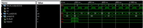 github psh4607 32 bit mips processor pipeline a 32 bit mips
