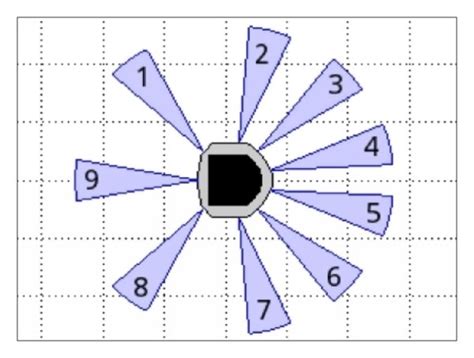 Infrared Range Ir Sensor Configuration Download Scientific Diagram