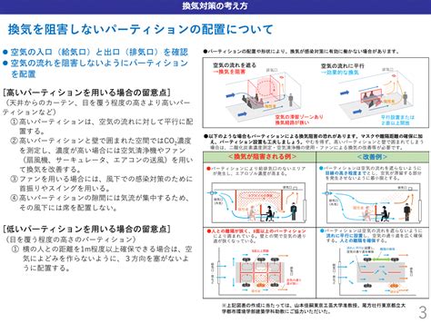 換気を阻害しないパーティションの配置について※新型コロナウイルス感染症対策分科会篇 タムラテコ