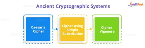 Playfair Cipher Explained With Examples And Rules Updated