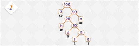 A Comprehensive Guide To Efficient Data Compression