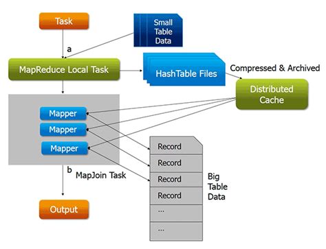 Hive Advance Performance Tuning Techniques Analytics Vidhya