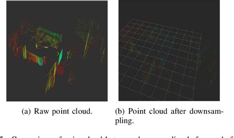 Figure 5 From Design And Implementation Of Autonomous Mapping System For Ugv Based On Lidar