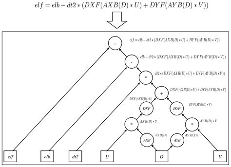 gmd openarray v1 0 a simple operator library for the decoupling of