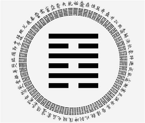 I Ching Hexagram 64 Before Completion Astrological Interpretation